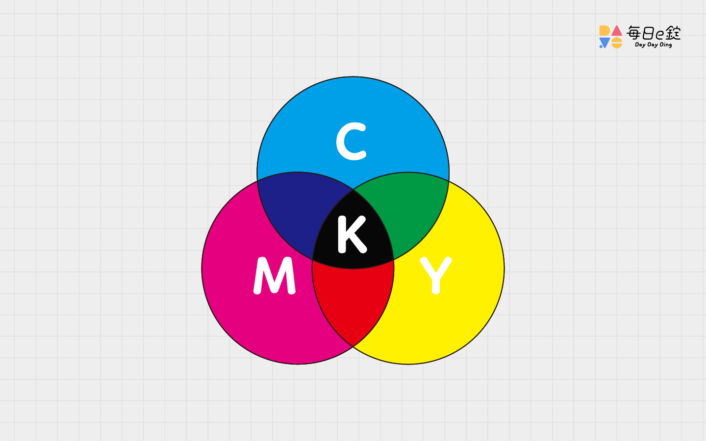 快速了解 RGB / CMYK 差異，為何印刷時會有色差？ | 每日一錠數位內容