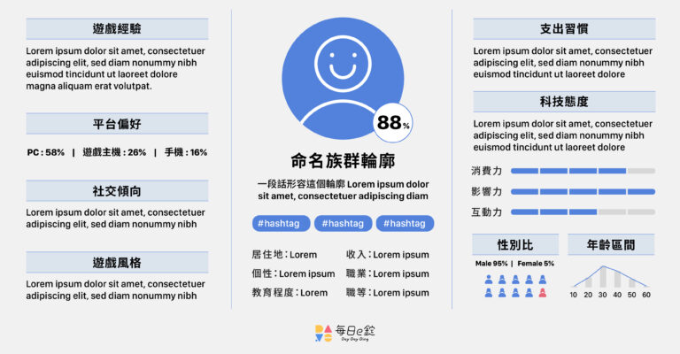 Wireframe 是什麼？UIUX設計師必學 3 大關鍵流程 | 每日一錠數位內容