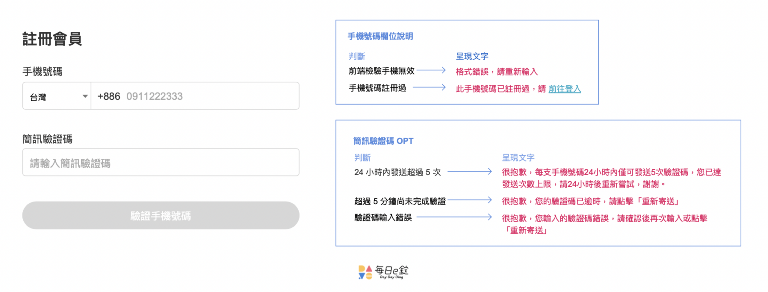 PRD 是什麼？如何撰寫 PRD 產品開發文件？ PM 與 UXUI 設計師的 10 個 Wireframe PRD 撰寫規則與範例 | 每日一錠數位內容