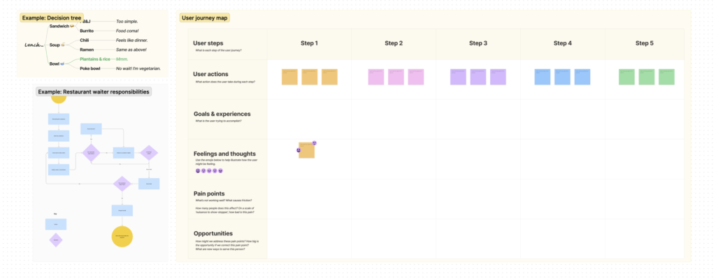 Figma 教學：新手UIUX設計師快速上手的入門指南 | 每日一錠數位內容