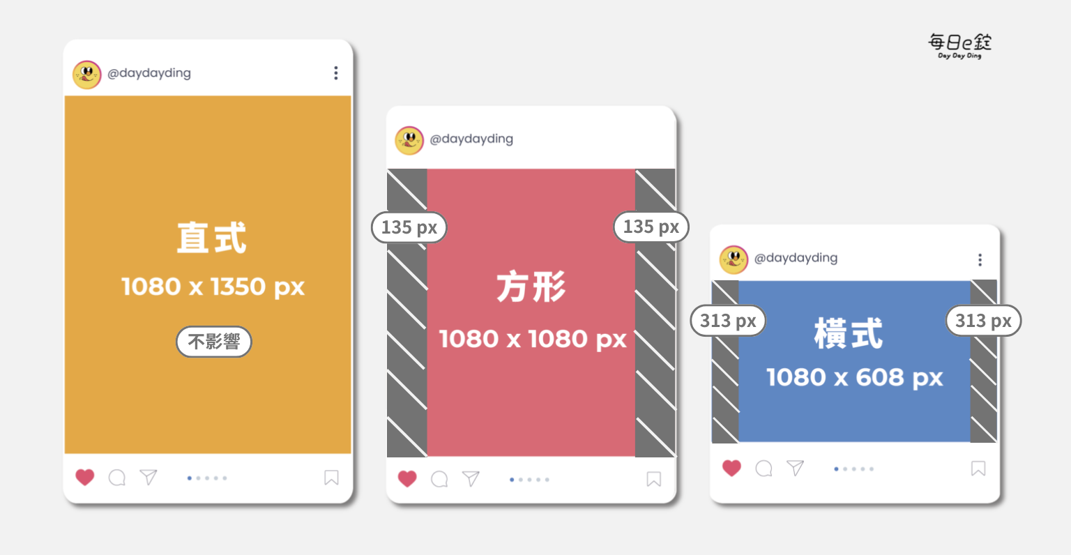 2025 IG 貼文尺寸最新版！圖片、限動、Reels 一次看 | 每日一錠數位內容